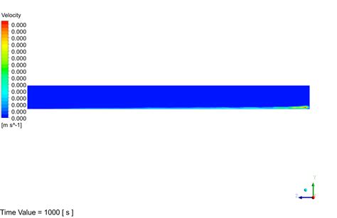 Sandwiched Pcm Cfd Simulation By Ansys Fluent Mr Cfd