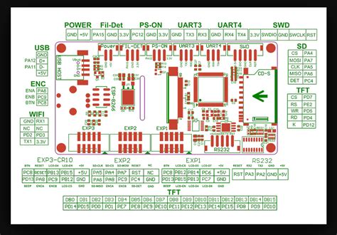Bigtreetech Tft35 Display Onetwo3d