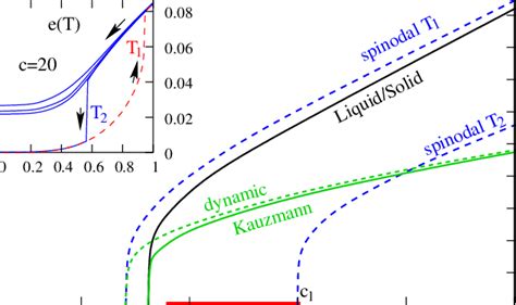 Color Online Finite Temperature Phase Diagram Of The Planted Download Scientific Diagram