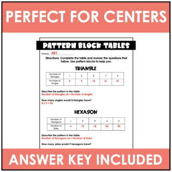 Free Input Output Tables Multiplication Activity Rd Grade TPT