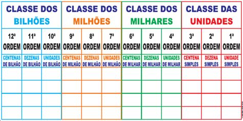 Banner Classes Numericas Colorido 100x50 Pdf