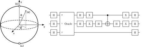 Quantum Algorithms Air Force Research Laboratory