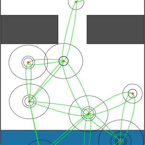 A Nominal Trajectory Graph And Belief Tree From The Rrbt Algorithm