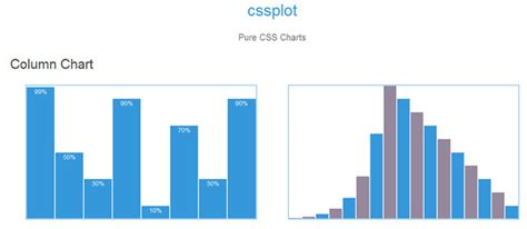 Energize Your Stats With These Free Dynamic Charts And Graphs Ewebdesign
