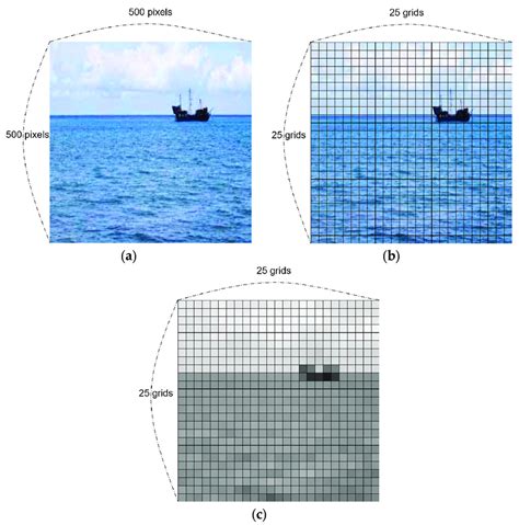 Grids By Pixel Clustering And Greyscale Converted Image A A Resized