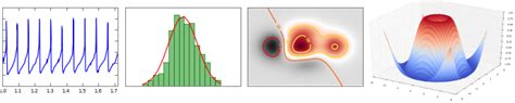Excel Graphing Tool Or Vba Solution Stack Overflow