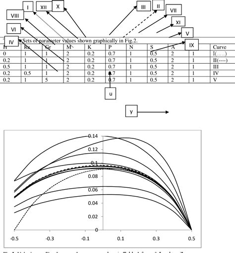 Table 1 From Slip Condition Effect On Mhd Convective Flow Through Porous Medium In A Vertical