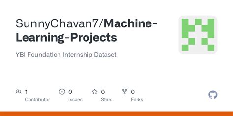 GitHub SunnyChavan Machine Learning Projects YBI Foundation Internship Dataset