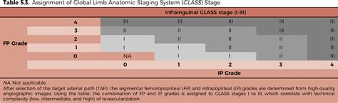 Figure 2 1 From Global Vascular Guidelines On The Management Of Chronic Limb Threatening