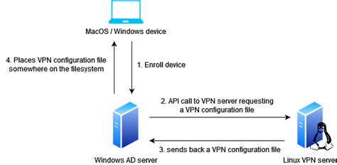 Translating Ldap Queries Activedirectory