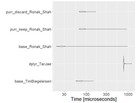 R Remove Columns Where Both Rows Have A Non Zero Number Stack Overflow