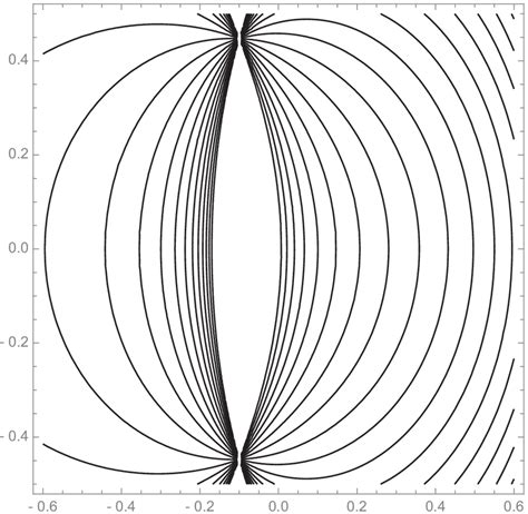 Elliptic Non Mixing Curves For Z Download Scientific Diagram