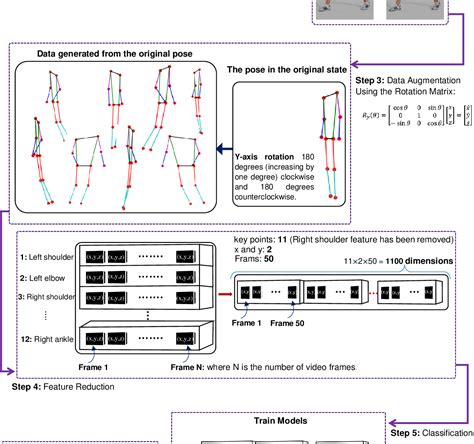 augmenting vision based human pose estimation with rotation matrix
