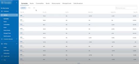 Data Analytics Platform For Nigerian Financial Market Elinext Case