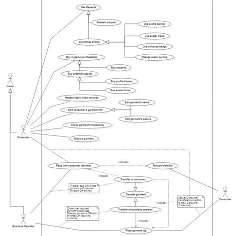 Eco Gamified Consumer Dapp Use Case Diagram 4 2 2 Proposed Platforms Download Scientific