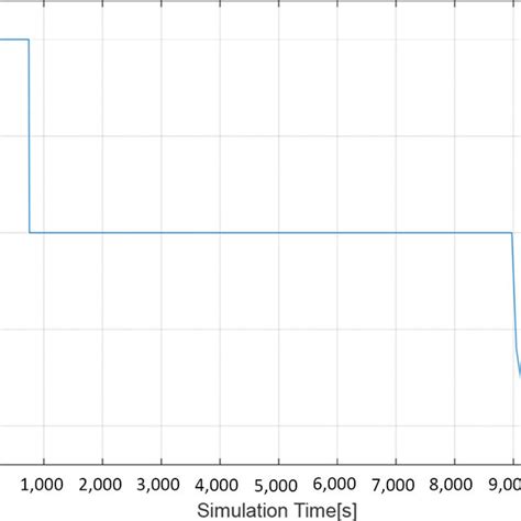 Rate Of Climb Simulation Flight Profile Download Scientific Diagram