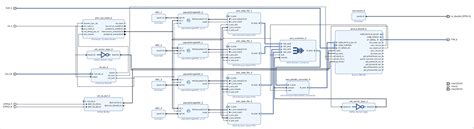 Software Defined Transceiver Redux Element14 Community