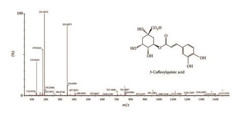 Uplc Q Tof Ms Chromatography In Negative Ion Mode A And Ms² Spectra Download Scientific