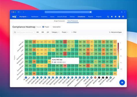 Best Practices For Data Security In The Cloud Wiz