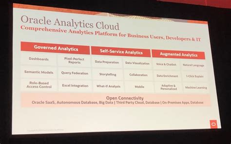 5 Key Updates From Day 3 Of Oracle Openworld 2019 Blogs Perficient