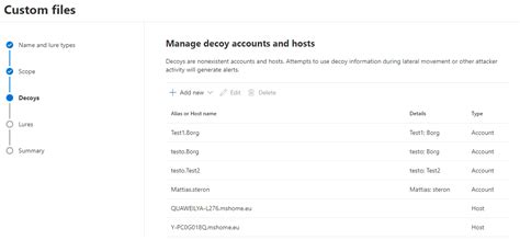 Sec Labs Randd Protect Detect And Respond