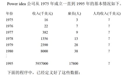 实验七 寻址方式在结构化数据访问中的应用 仓式茜 博客园