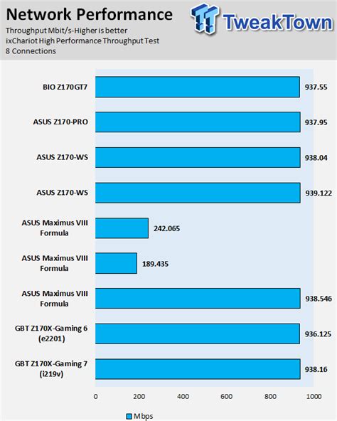 asus z170 pro intel z170 motherboard review