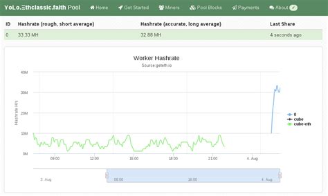 ethereum gpu mining on linux how to