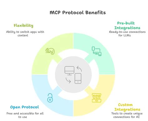 Building Mcp Serverclient Using Fastmcp2 And Converting Them Into Docker Images By Smrati