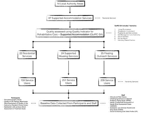 How Much Do We Need Mental Health Supported Accommodation