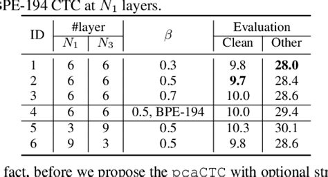 phonetic assisted multi target units modeling for improving conformer