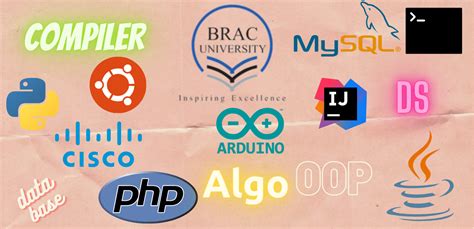 GitHub Cosmicray001 Academic Academic Coding Assignments Projects And Others Which I Did