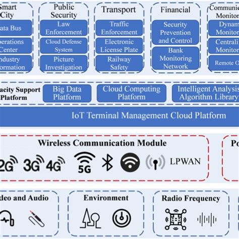 edge computing techniques in security monitoring download scientific