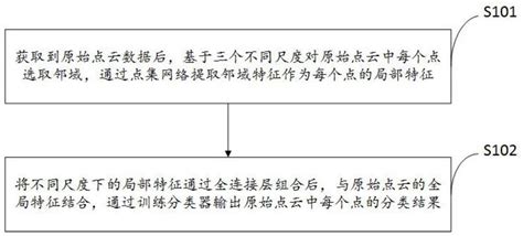 Laser Point Cloud Extraction Method And Device Eureka Patsnap