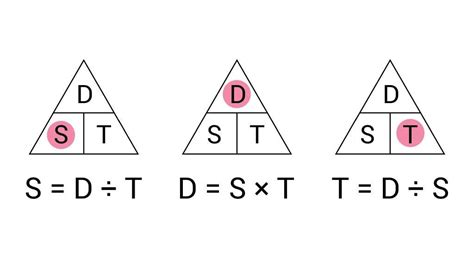 Distance Displacement Speed And Velocity GCSE Physics Revision