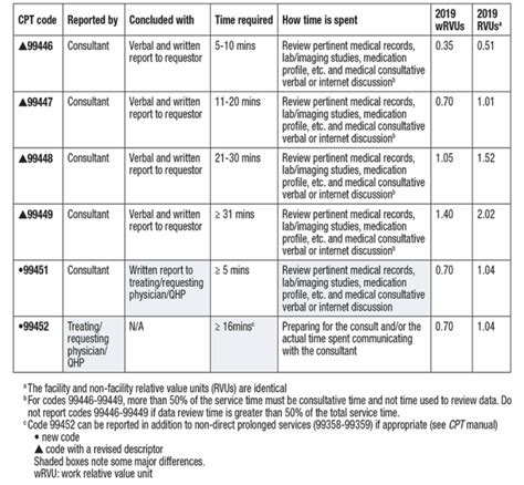 Cpt Code Vitamin D 25 Hydroxy