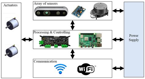 Deep Learning Based Vision Systems For Robot Semantic Navigation An