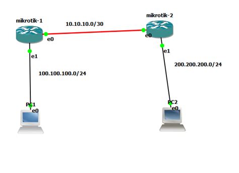LAB60 L2TP Tunnel Portal NETWORKING