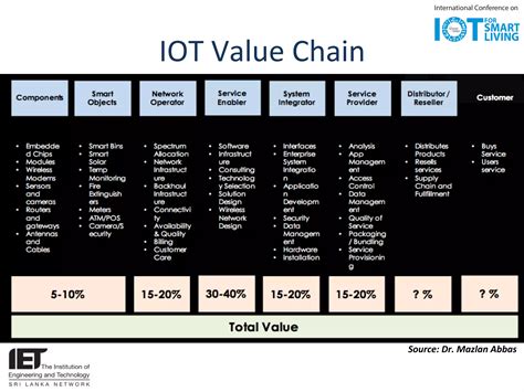 Iot In Smart Cities Pdf