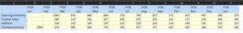 Epm Groovy Performing Mdx Calculations With Custom Groovy Scripts In Aso Cubes Epm Radiance