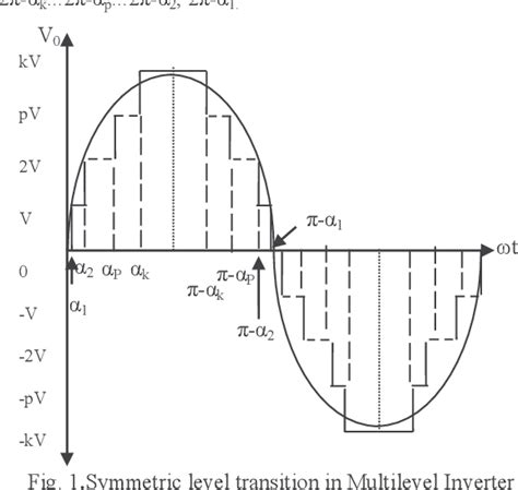 Figure 1 From Optimum Switching Angles For Multilevel Inverter For Minimization Of Thd