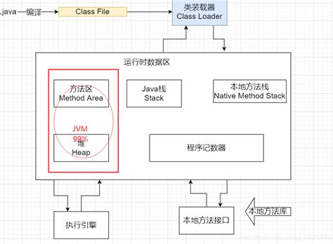 B站【狂神说java笔记】 Jvm快速入门篇b站jvm 视频笔记 Csdn博客 B站【狂神说java笔记】 Jvm快速入门篇b站jvm 视频笔记 Csdn博客