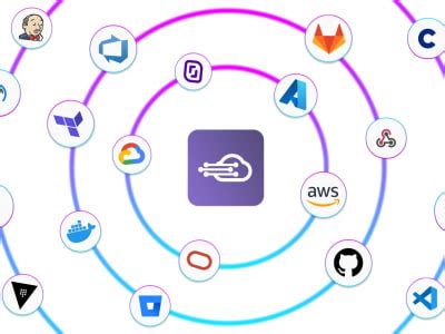 A CI CD Pipeline Infrastructure Automation And Or Cloud Deployment Upwork