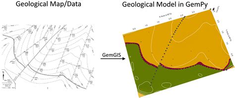 Gemgis首页、文档和下载 Spatial Data Processing For Geomodeling Oschina 中文