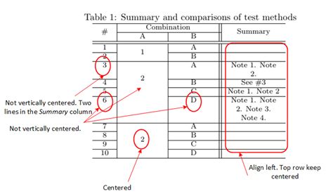 How To Center Or Align Cells In The Table If The Cell Text Is In Multiple Lines Tex Latex