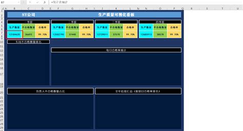 excel 制作可视化看板的思路及操作 附开源数据 excel中的数据看板具体操作、 csdn博客