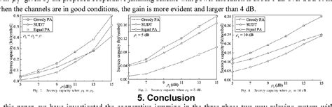 Figure 2 From Cooperative Jamming And Power Allocation In Three Phase Two Way Relaying System