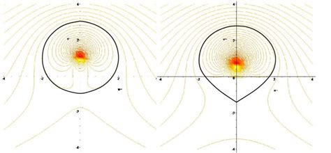 The Figure Shows Contour Plots Of The Imaginary Part Of The Complex Download Scientific Diagram