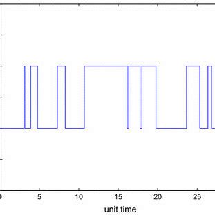 The Markov Transition Rate Figure Download Scientific Diagram