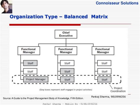 Project Management Framework Pmbok 5